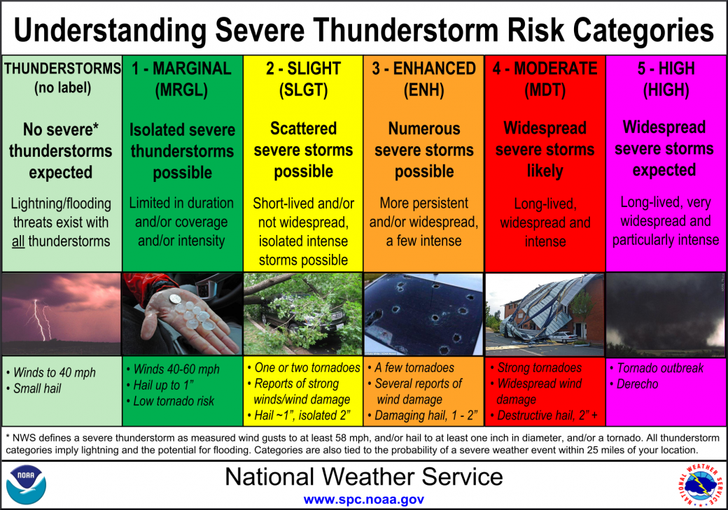 Interactive SPC Outlooks - Carolina Weather Group